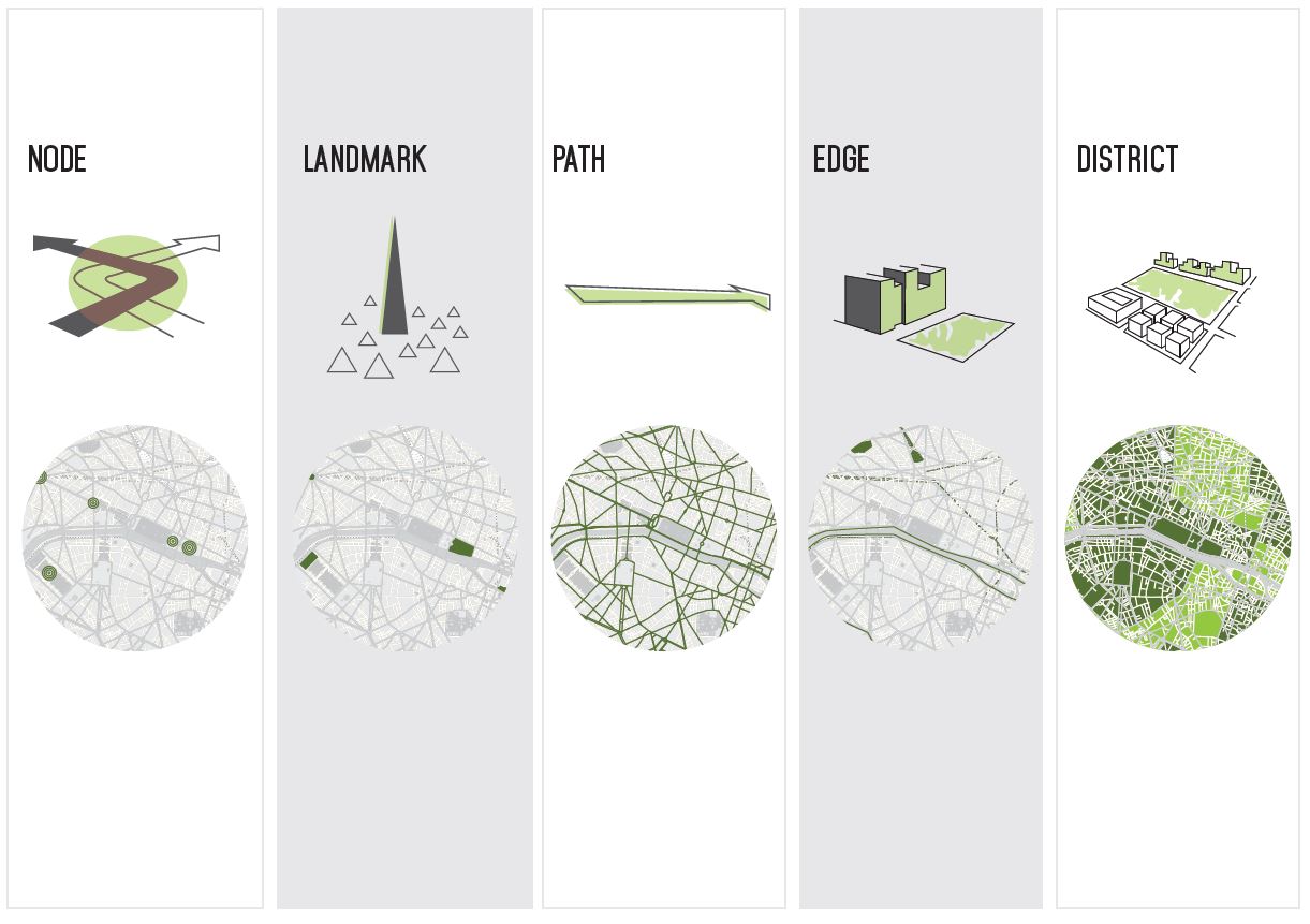 Rethinking Navigation, Discovery and Exploration in the Retail ...